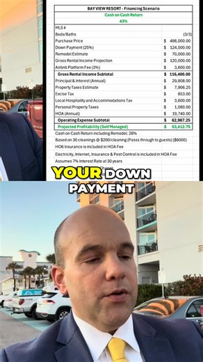Brandon Kunasek on Instagram: "Airbnb math simplified: Rental income projection $120k. Platform fees 3%. Subtotal $116,400. Know your numbers! #AirbnbTips #RentalIncome #RealEstateInvesting #FinancialPlanning #AirbnbBusiness #RealEstate"