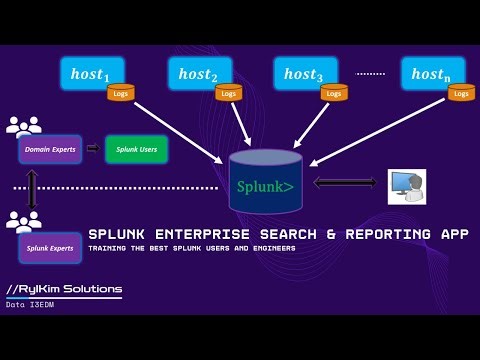 Splunk Enterprise Search & Reporting App