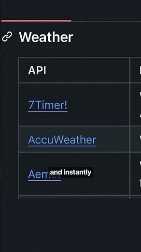 This FREE GitHub Repo Replaces $10,000+ in API Subscriptions