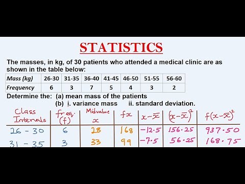 Calculating The Mean and Standard Deviation (Grouped Data) | WAEC, GCSE, IGSCE
