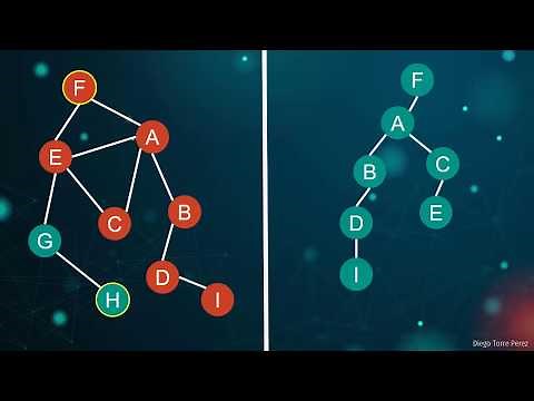 Búsqueda en Profundidad