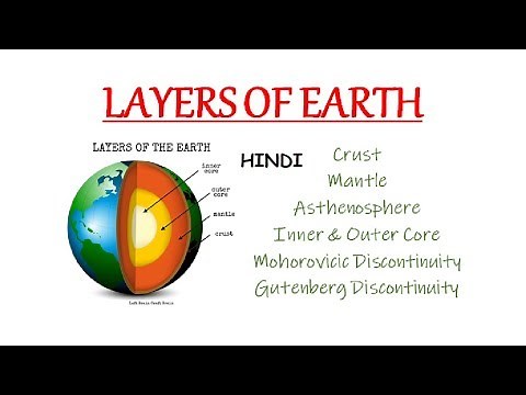 Earth Layers - Crust, Mantle, Core, Asthenosphere, Moho & Gutenberg Discontinuity (In Hindi)