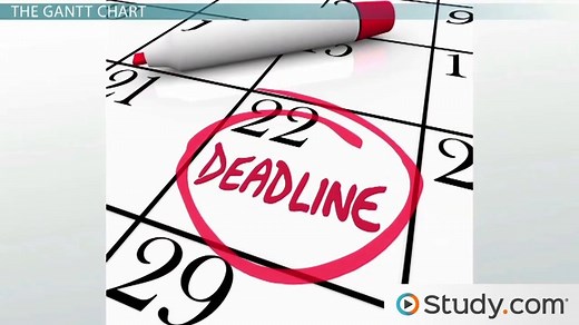 Henry Gantt's Chart | History, Invention & Elements