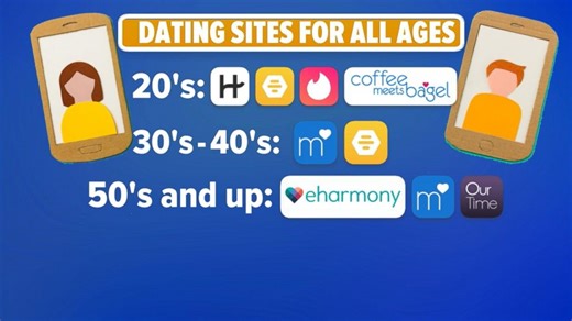 Online tips for the hottest dating day of the summer