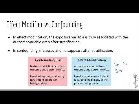 USMLE Biostatistics: Effect Modification
