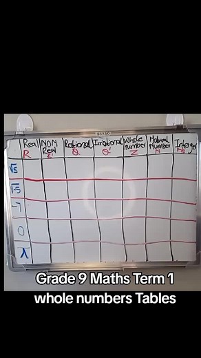 Understanding Whole Numbers for Grade 9 Math