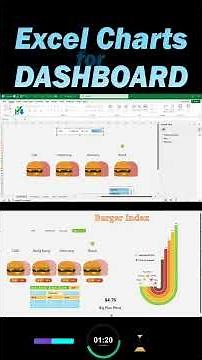 Food Cost Component Based Inflation and Currency Analysis Dashboard in Excel