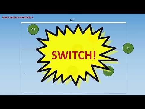 How To Run A 6 -2 Volleyball Rotation ANIMATED GUIDE