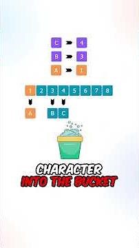 | Pass Your Technical LeetCode 451, "Sort Characters By Frequency"