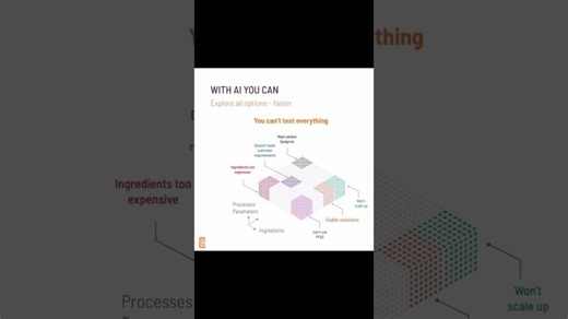 So Why AI?? #innovation #machinelearning #ai #machinelearning | Citrine Informatics