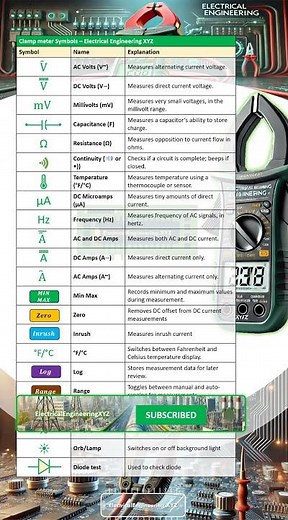 Clamp Meter Symbols