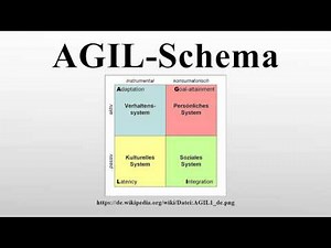 AGIL-Schema