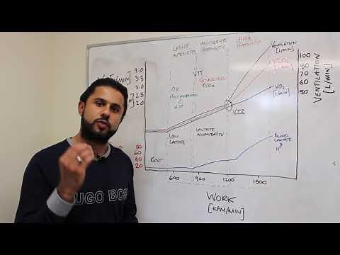 Ventilatory, Anaerobic and Lactate Threshold Made Easy!
