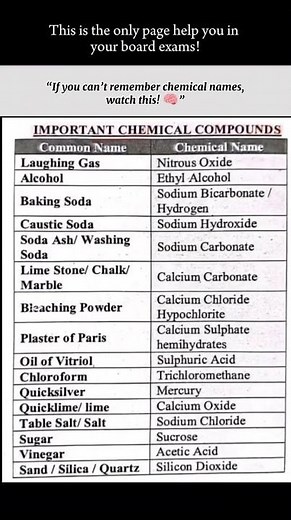 If You Can't remember chemical names, Watch this || Important chemical compounds #science
