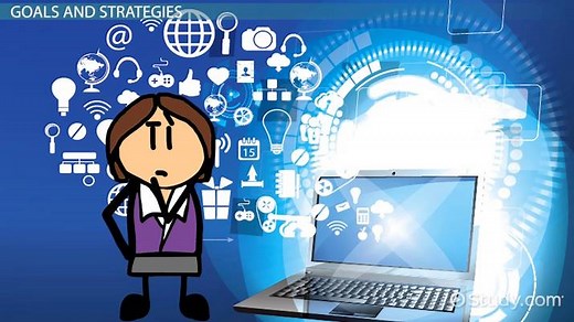 Developing Goals & Strategies for Digital Content Marketing