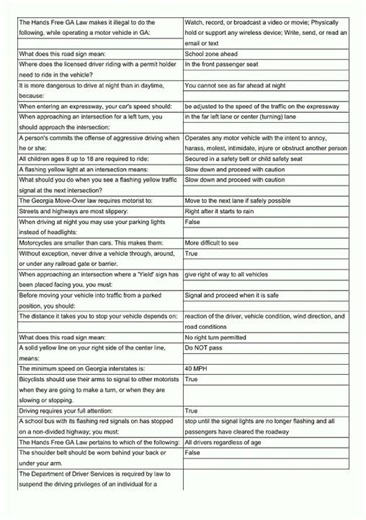 Georgia DDS Learner's Permit Practice Test Flashca video