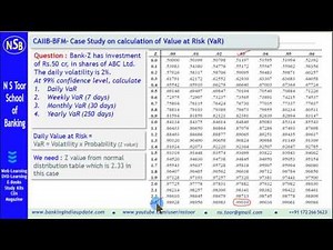 How to calculate Value at Risk ? - CAIIB BFM Case Study