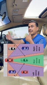 In this video, I explain the proper way to use your mirrors during driving and in the driving test. Many instructors, especially in places like Abu Dhabi, tell students to check all mirrors every three seconds, which is wrong and unsafe. You cannot focus on the road if you keep looking away again and again. The correct method is simple. Whenever you reduce speed or press the brake, check the centre mirror first because the danger is always from the vehicle behind you. When turning or changing la