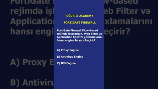 Fortigate IPS engine | Uğur IT Academy