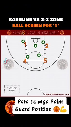 Proper Positioning for Point Guards in Basketball