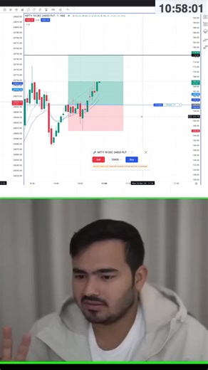 17K views · 558 reactions | 9 Ema Scalping strategy &smart monny concept  #nifty #scalping #intraday #daytrading #sharemarket #banknifty #scalping #strategy #shortstoriescollection | Trade Room Scalping | Facebook