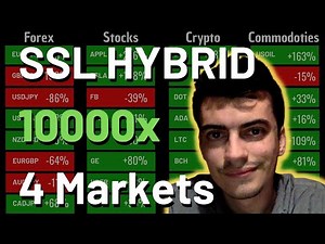 Trading Strategy SSL Hybrid + QQE MOD + Supertrend Tested 10000 times