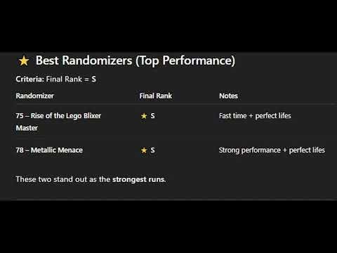 Randomizer Challenge Chapter 8 The Pinnacle Gamble Results