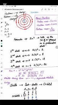 ATOMIC STRUCTURE| SHELLS SUBSHELLS ORBITALS | HOW ELECTRONS ARE FILLED IN SHELLS | AP CHEMISTRY