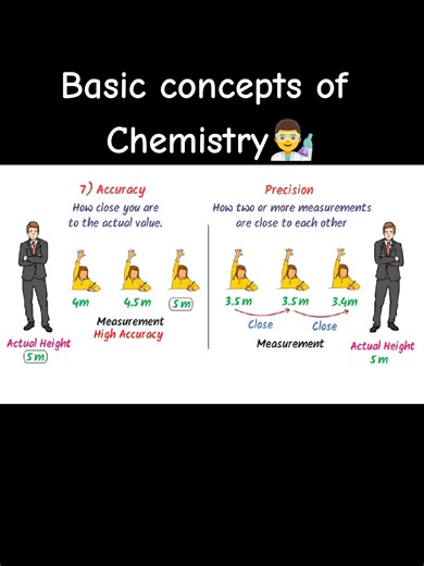 Basic concepts of Chemistry👨‍🔬. Part 8 for more chemistry topics follow me. #chemistry #chemistrytest #chemistryteacher #chemistryclass #explained #sciencelover #science #chemicals #alchemy #educationalvideo #informativevideo #explain #scienceathome #kidstiktok #part2 #part #unitedkingdom #uk