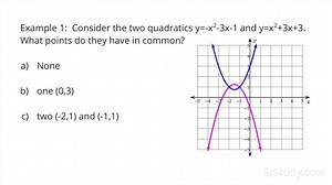 How to Solve a Quadratic System with 2 Parabolas Recognizing No Solutions | Algebra | Study.com