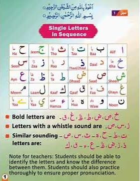Lesson 1:Learn to Read the Quran Easily Noorani Qaida in English for Beginners