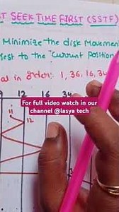 Shortest seek time first(sstf)algorithm in os in Telugu /@lasya tech