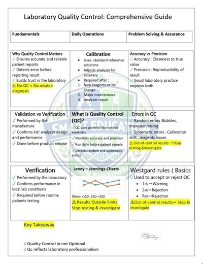 #Laboratory Quality Control: Comprehensive Guide#