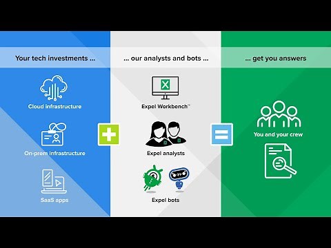See what it's like to be an Expel customer: a platform demo overview