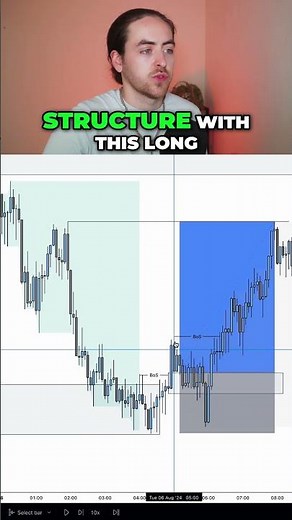 Simple and Profitable Forex Trading Strategy for EURUSD