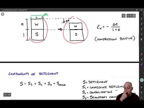 7.1 Compressibility of Soil and Components of Settlement