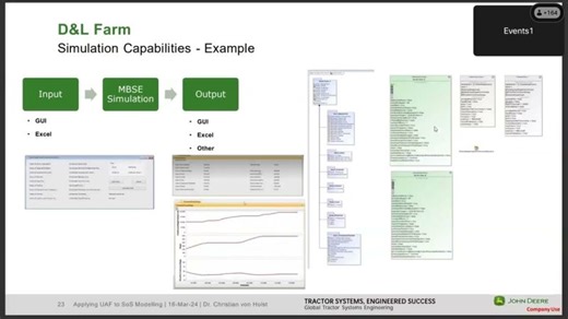Applying UAF for Dairy Livestock Production Systems Engineering | Sandrine Garriot