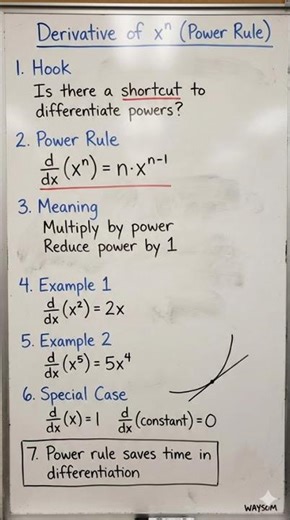 Derivative of xⁿ Explained | Power Rule | Calculus Basics