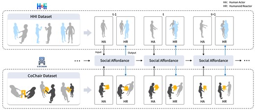 Interactive Humanoid: Online Full-Body Motion Reaction Synthesis with Social Affordance Canonicalization and Forecasting