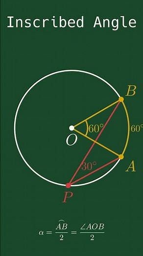 Inscribed Angle #mathematics #geometry #angles #circumference