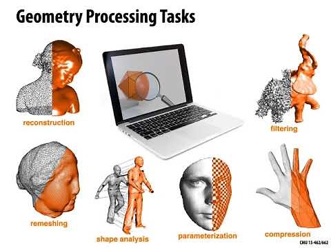 Lecture 11: Digital Geometry Processing (CMU 15-462/662)
