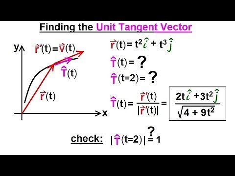 Calculus 3: Vector Calculus in 2D (31 of 39) Finding the Unit Tangent Vector