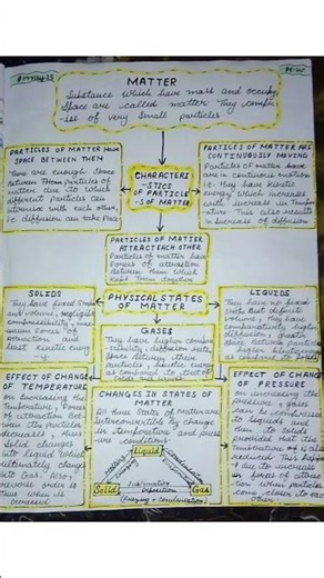 Class 9 Science Chapter 1 Handwritten Notes | Matter in Our Surroundings | Easy Notes for Boards
