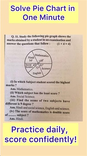 Data Analysis | Pie Chart Questions | Class 10 Maths and English