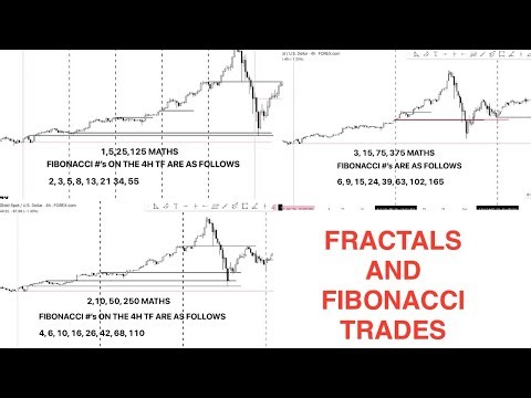 XAU Best Profitable Trading Strategy - Odds and Evens