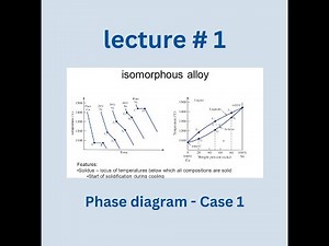 phase diagram of binary system - the two components are completely soluble in liquid and solid state