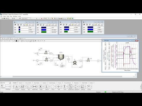 Aspen dynamics: :Control of CSTR