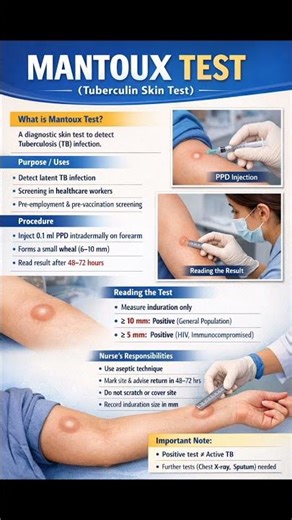 Mantoux Test