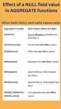 “How NULL Affects Aggregate Functions in SQL 🔍”