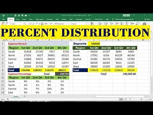 percent distribution formula